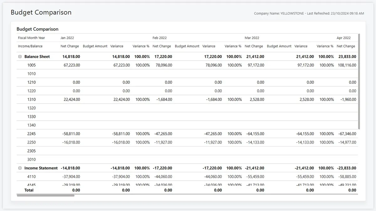 Designing an Effective Chart of Accounts in Dynamics 365 Business Central